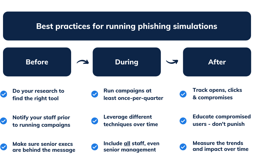Employee Phishing Simulations 101 — Why, how and when to run them